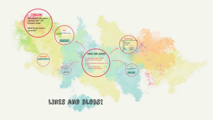 LINES & BLOBS - Ice Breaker by Megan Correia on Prezi