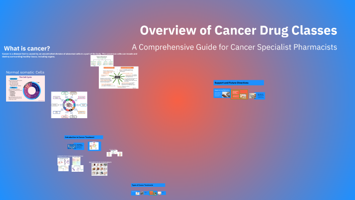 Overview of Cancer Drug Classes by Nicoletta Kennedy on Prezi