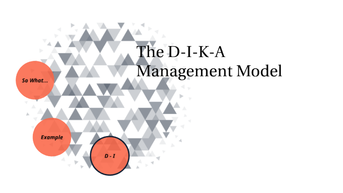 The DIKA Management Model by Michael Griffin on Prezi