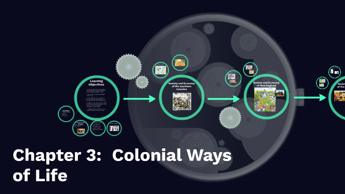 Chapter 3: Colonial Ways of Life by Robyn Blum on Prezi