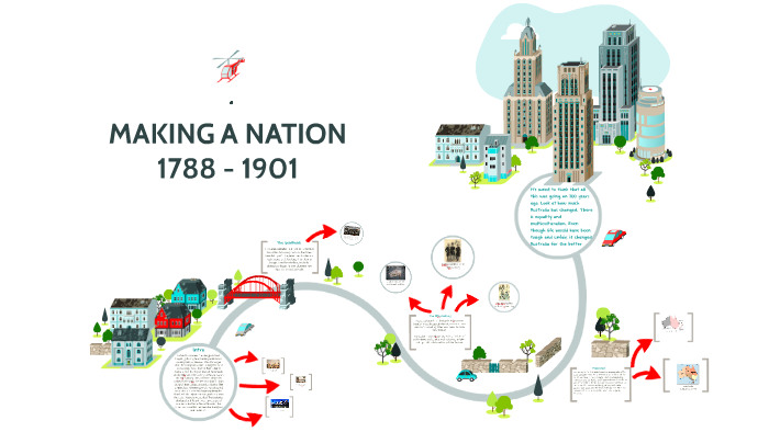 MAKING A NATION by Natalee Strong on Prezi