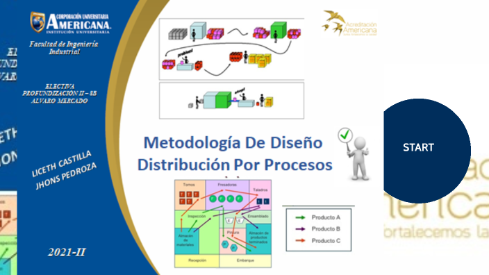 Metodología De Diseño Distribución Por Procesos LCH by MitaLizeth ...