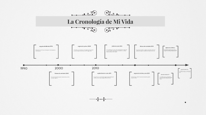 La Cronologia de Mi Vida by Samantha Curtis on Prezi
