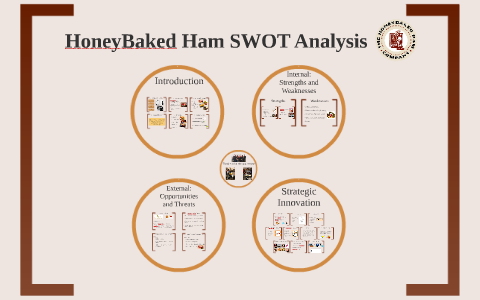 Honey Baked Ham SWOT Analysis by Anna Tepe on Prezi