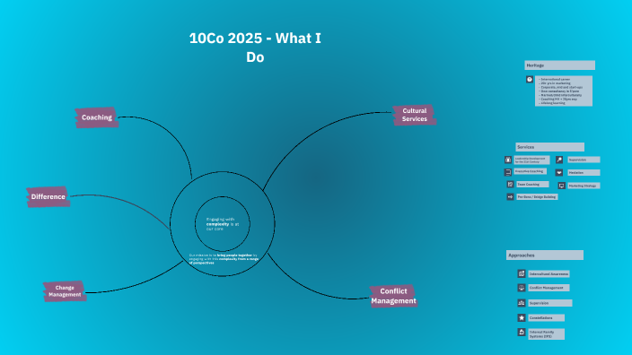 10Co 2025 Strategic Positioning by Anthony Ten Jet Foei on Prezi