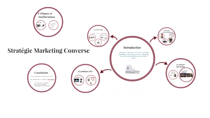 Stratégie Marketing Converse by Coline Rollet on Prezi