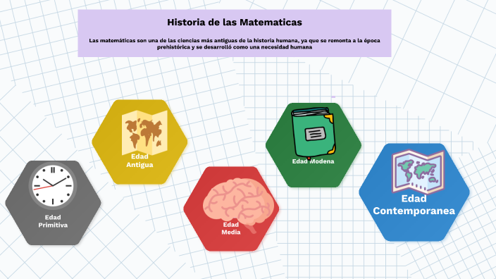 VIAJE HISTORICO DE LAS MATEMATICAS by Martha Mercado on Prezi