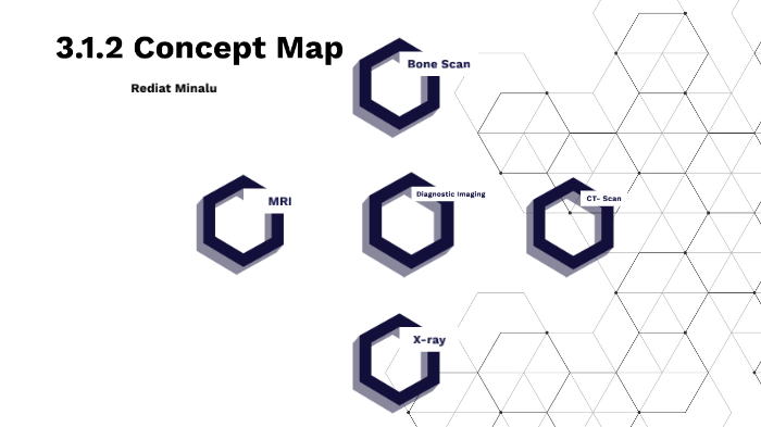 MI Diagnostic Imaging Concept Map 3.1.2 by Red Minalu on Prezi