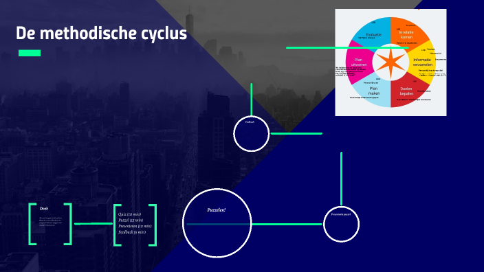 methodische cylcus by Diana van Bommel on Prezi