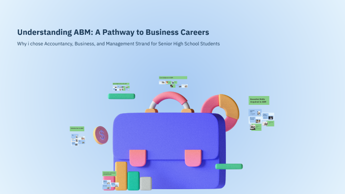 Understanding ABM: A Pathway to Business Careers by mae galgo on Prezi