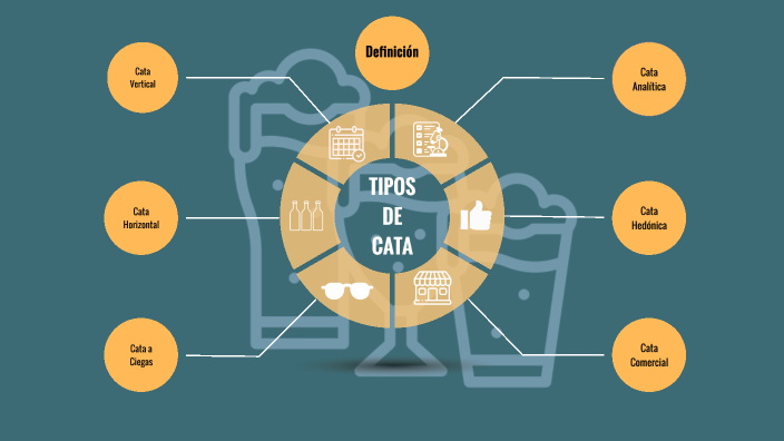 Tipos de Cata by Pedro Luis Esquivel Miranda on Prezi