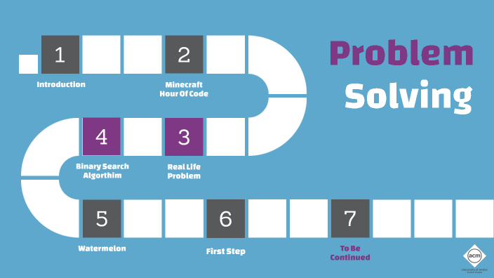 Problem Solving - Schools by ACM University of Jordan Student Chapter ...