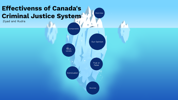 Classroom Walkaround by ZS - 11AA 711822 Chinguacousy SS on Prezi