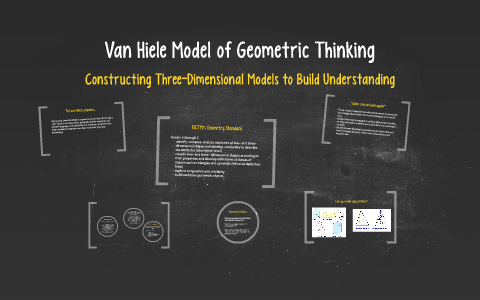 Van Hiele Model of Geometric Thinking by Kandace Drouillard on Prezi
