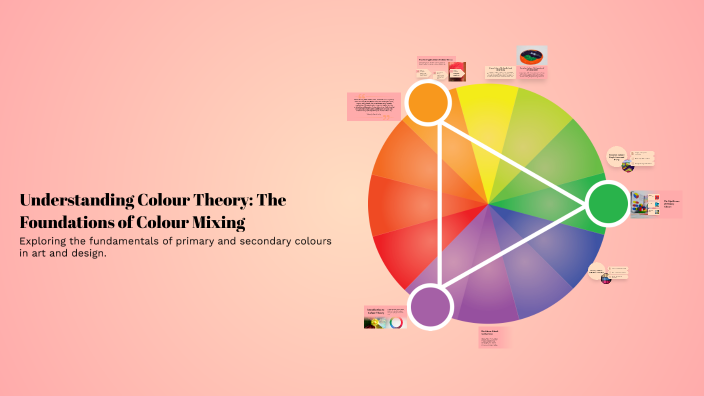 Understanding Colour Theory: The Foundations of Colour Mixing by A S on ...