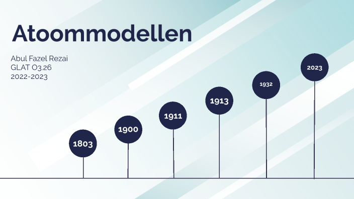 Atoommodellen by Abul Fazel Rezai on Prezi