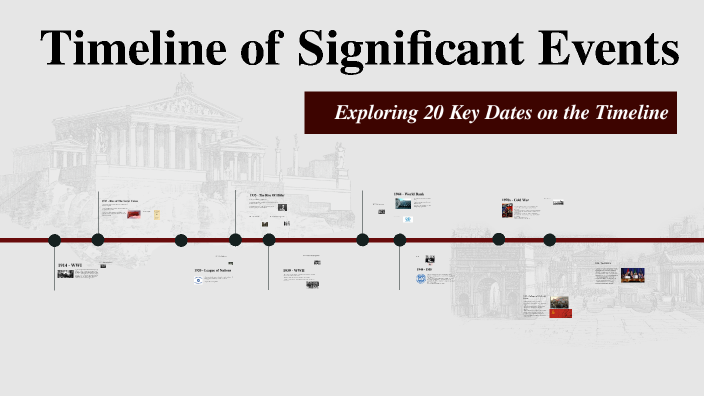 Timeline of Significant Events by Mandy Chen on Prezi