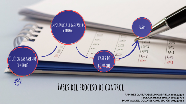FASES DEL PROCESO DE CONTROL by Gabriela Ramírez on Prezi