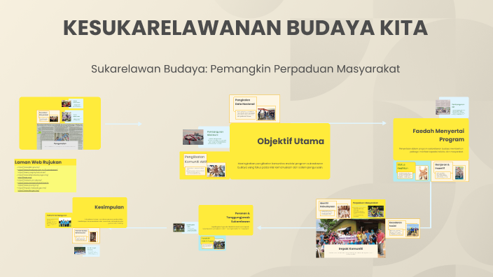 KESUKARELAWANAN BUDAYA KITA by Haikal Bukhari Channel on Prezi