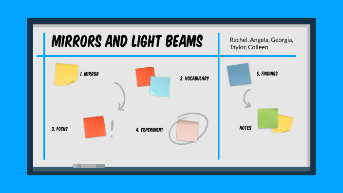 Mirrors and Light Beams by Angela Barber on Prezi