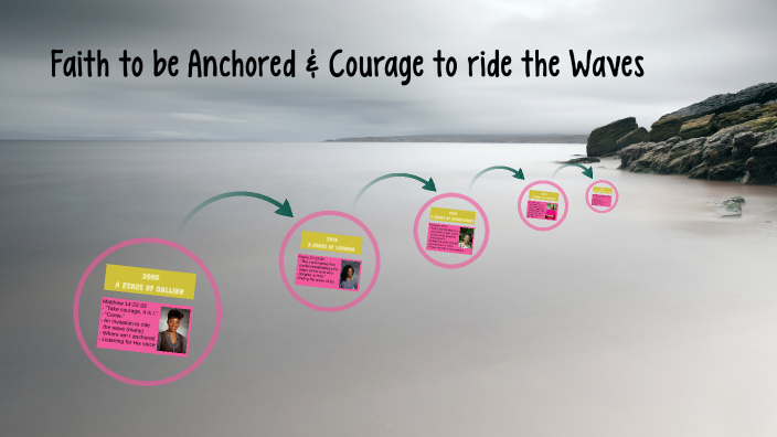faith to be Anchored courage to ride the Waves by Ileia Hook on Prezi