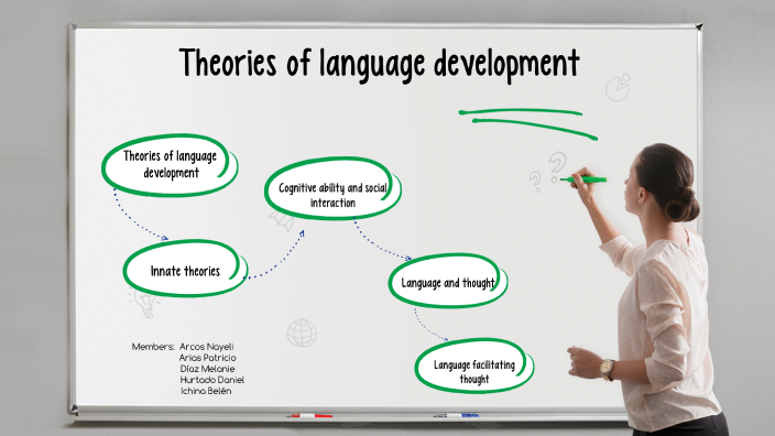 Theories of language development by Tatiana Ichina on Prezi