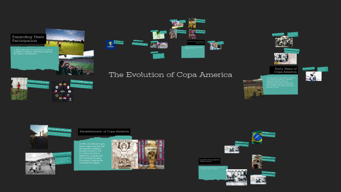 The Evolution of Copa America by vill ines on Prezi