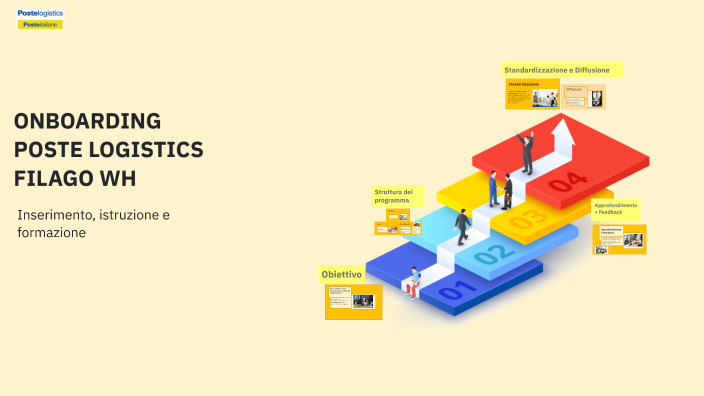ONBOARDING - POSTE LOGISTICS - FILAGO WH by Fabrizio Zazzu on Prezi