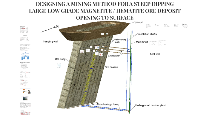 DESIGNING A MINING METHOD FOR A STEEP DIPPING LARGE LOW GRAD by NIluka ...