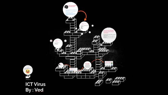 ICT Virus by Kevin Pumpkin on Prezi