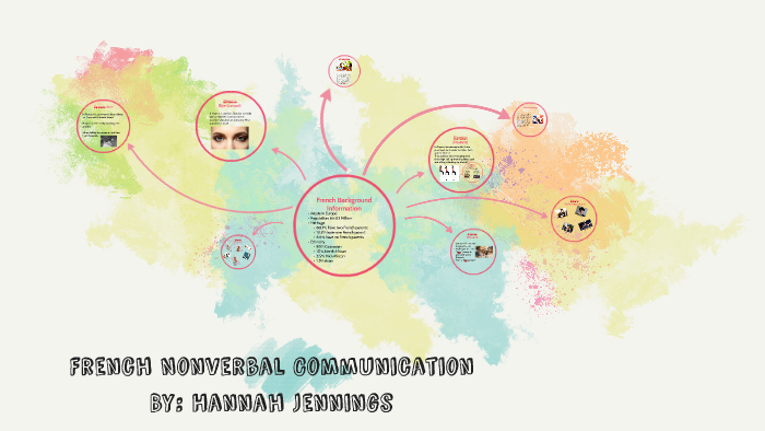 French Nonverbal Communication by Hannah Jennings on Prezi