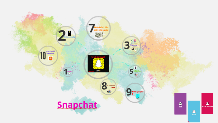 Top facts about Snapchat by ana Iglesias on Prezi