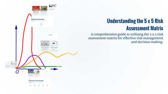 Understanding the 5 x 5 Risk Assessment Matrix by Uriah Sim on Prezi