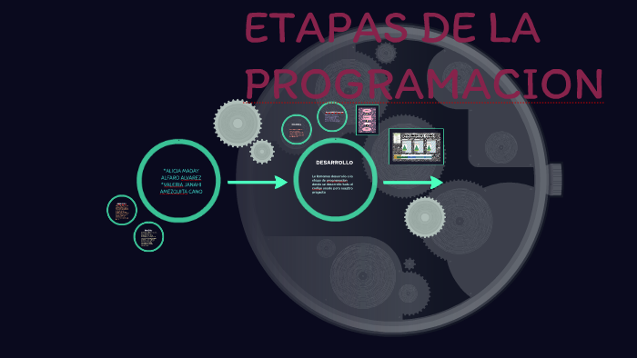 ETAPAS DE LA PROGRAMACION by maday Alfaro ETAPAS DE LA PROGRAMACION by maday Alfaro