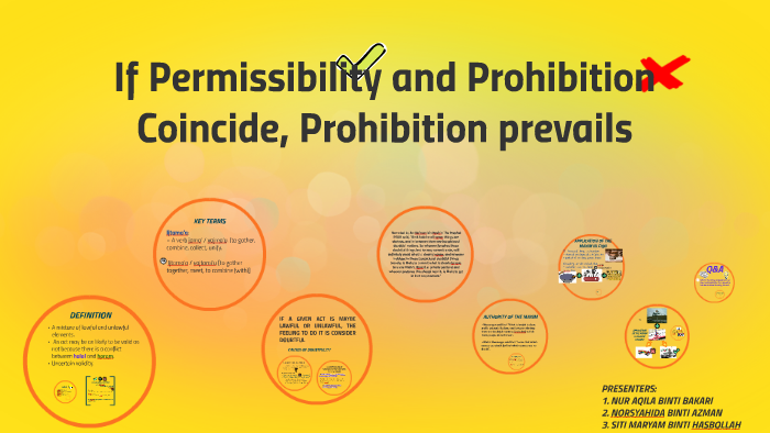 If Permissibility and Prohibition Coincide, Prohibition prev by maryam ...
