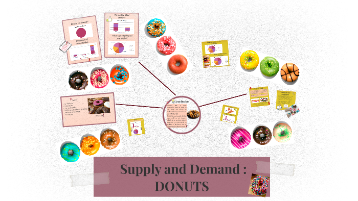 Supply and Demand : DONUTS by on Prezi
