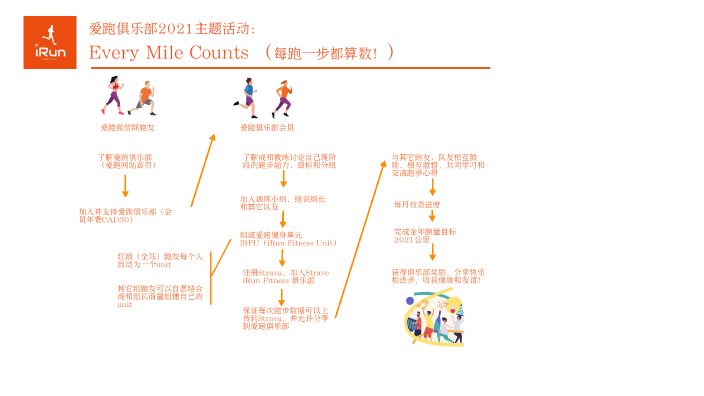 Every Mile Counts by Dennis Wang on Prezi