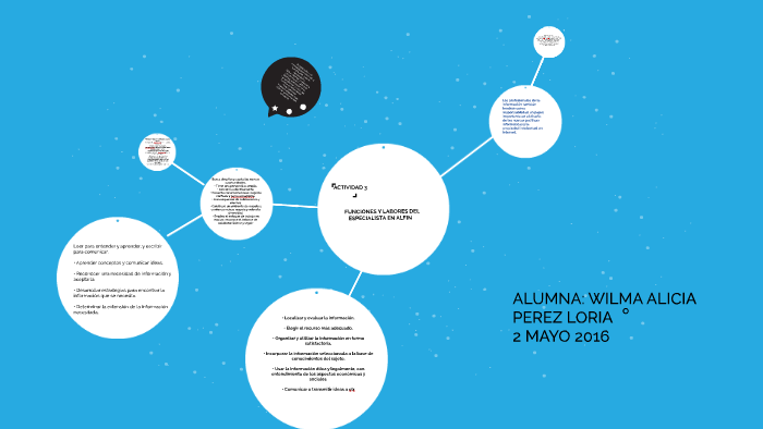 Funciones y labores de un especialista en ALFIN by Wilma Alicia Pérez ...