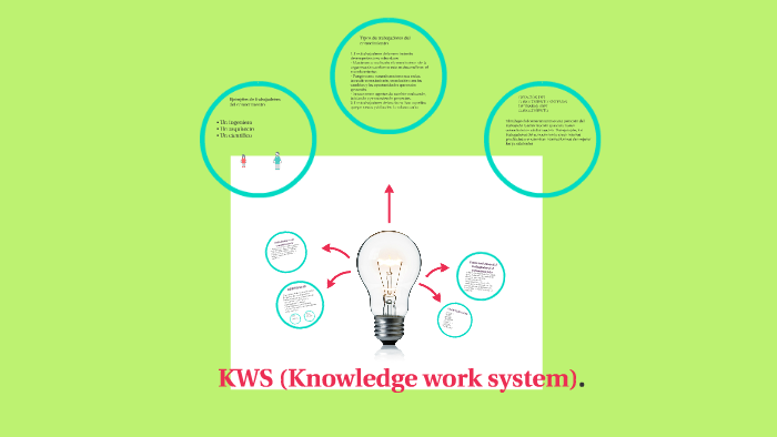 KWS (Knowledge work system). by Claudia Andrade Carrillo on Prezi