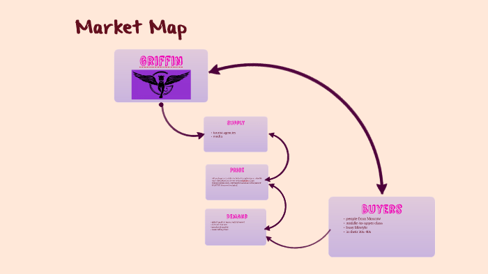Market Map by on Prezi