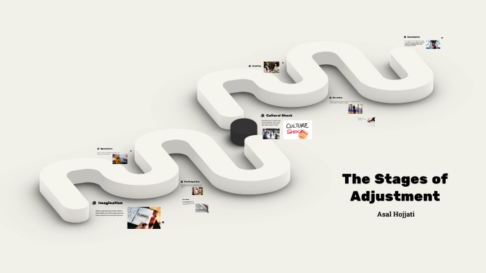 Stages of Adjustment by Asal Hojjati on Prezi