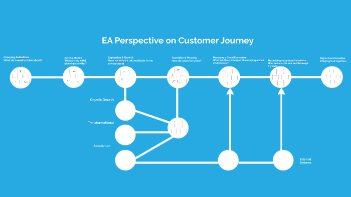 EA Journey v2 by Mark Woodward on Prezi