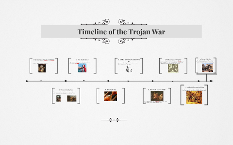 Timeline of the Trojan War by on Prezi