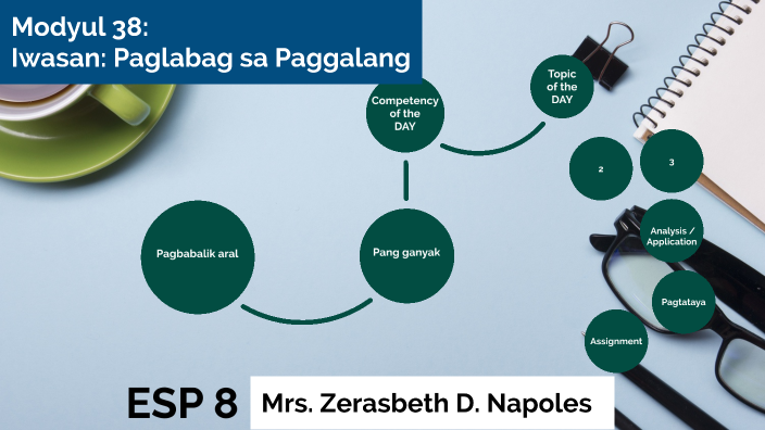 ESP 8 : Modyul 38: Iwasan: Paglabag sa Paggalang by Zera Nap on Prezi