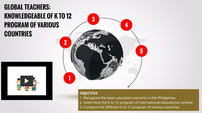 GLOBAL TEACHERS: KNOWLEDGEABLE OF K TO 12 PROGRAM OF VARIOUS COUNTRIES ...