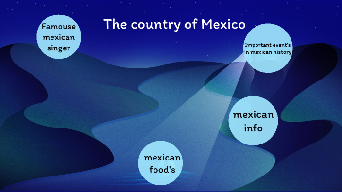 Hispanic country project by DANIEL GARDUNO-GOMEZ on Prezi