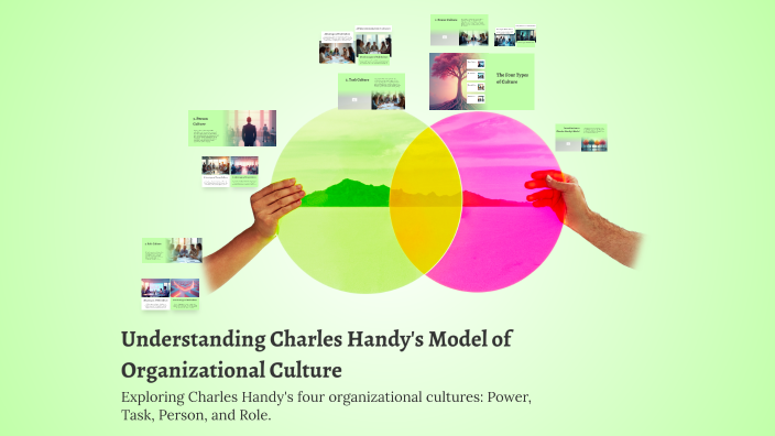 Understanding Charles Handy's Model of Organizational Culture by ...