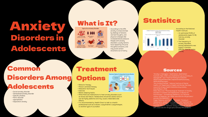 Anxiety Disorders in Adolescents by David Mejia on Prezi