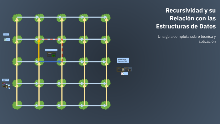 Recursividad y su Relación con las Estructuras de Datos by Antonio ...