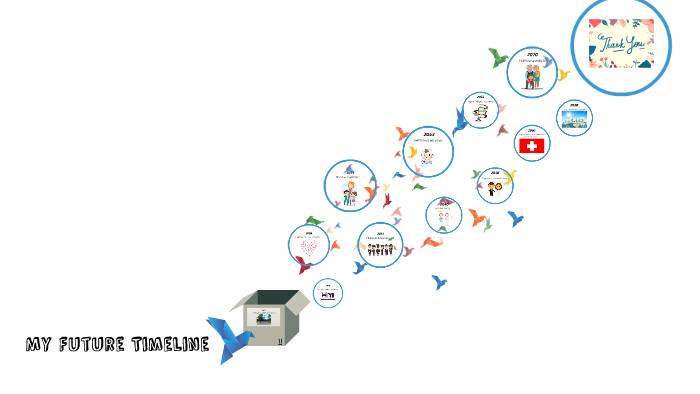 My Future Timeline by Amelia Leupi on Prezi